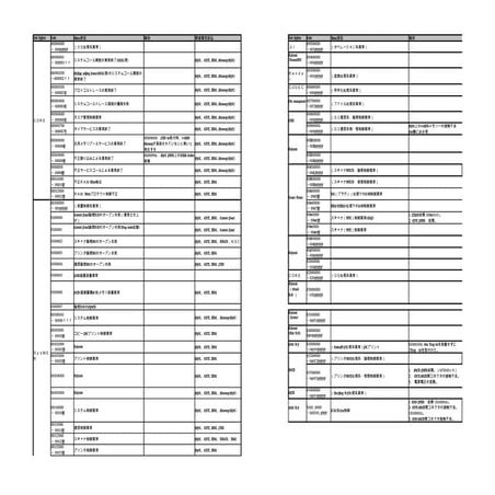Xerox work centre c118 m118 abt codes list | PPT