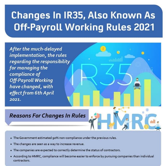 Changes in IR35, Also Known As Off-Payroll Working Rules 2023 | PDF