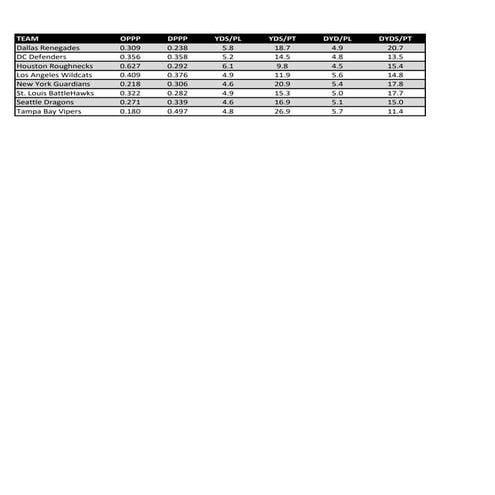 Xfl stats | PDF