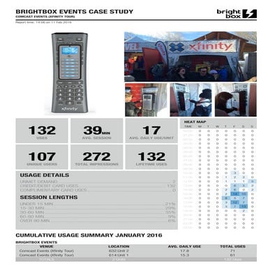 Xfinity Comcast XGames 2015 Usage Study | PDF