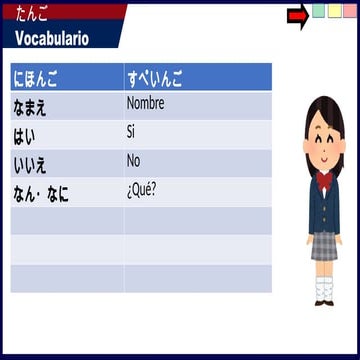 Particula HA y DESU. ejemplos y ejercicios del japones | PPTX
