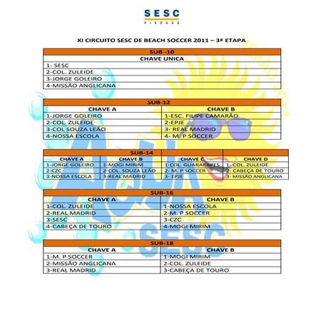 Tabela Copa SESC Futebol de Campo | PDF