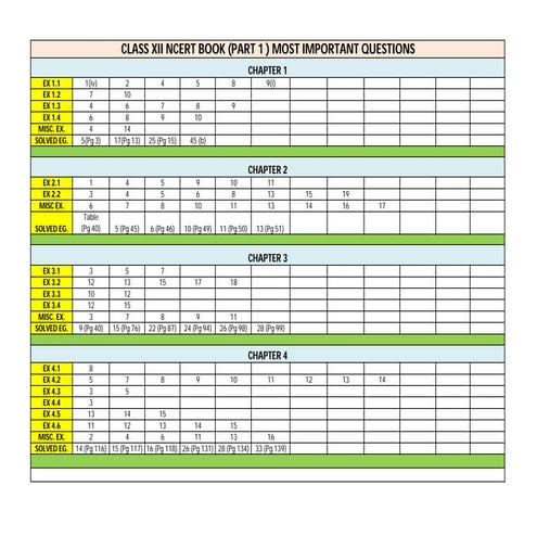 Xii ncert-maths-most-imp-questions-part 1 | PDF
