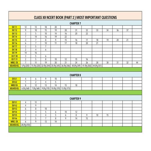 Xii ncert-maths-most-imp-questions part 2 | PDF | Education