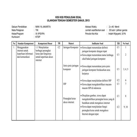 Kisi-kisi UTS TIK-Ganjil- | DOCX