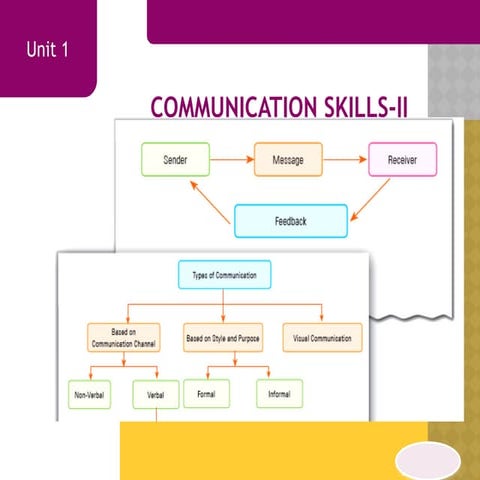Xi_Unit 1_Presentation COMMUNICATION AI.pptx