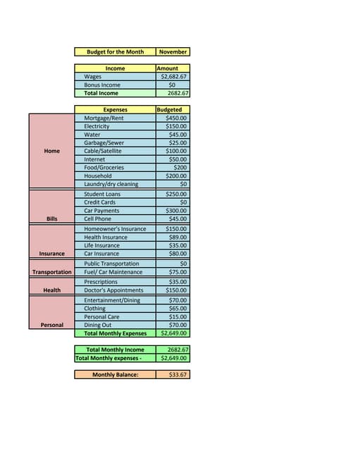 Excel budget | PDF | Insurance | Personal Finance