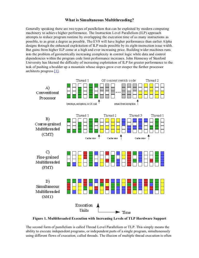 What Is Simultaneous Multithreading