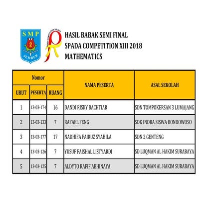 X mat semifinal | PDF