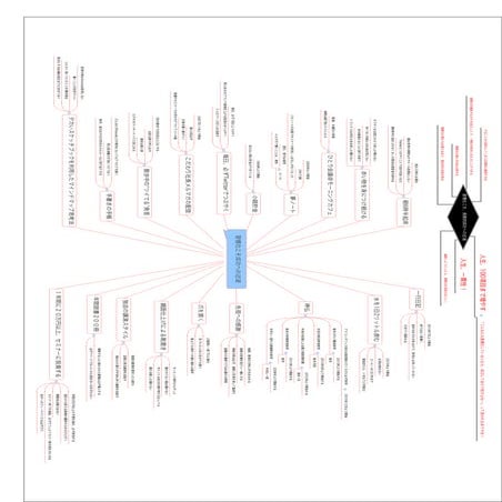 習慣化こそ成功への近道〜Xmind | PDF