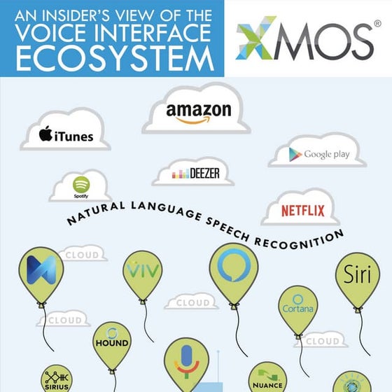 XMOS xCORE array microphone vs xCORE-Voice Smart Microphone | PDF