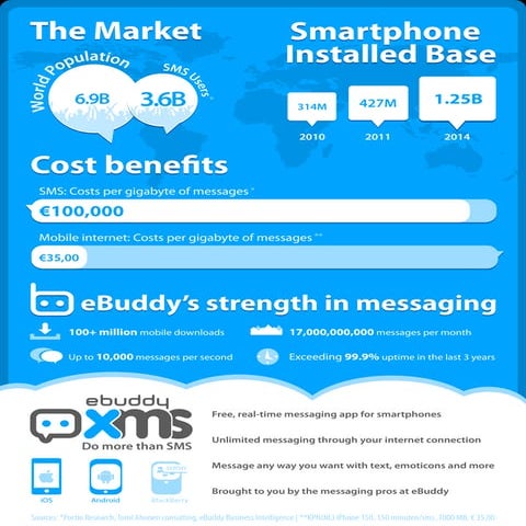 eBuddy XMS infographic | PDF