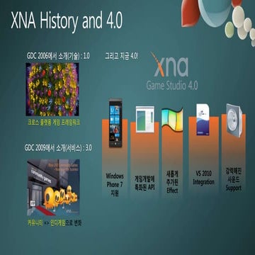 XNA 개요 및 XNA를 이용한 게임 개발 | PDF