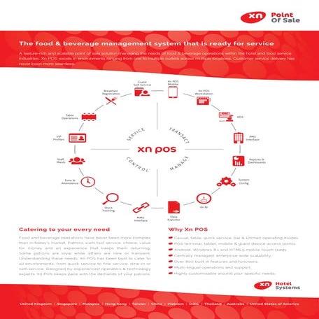 Xn Point of Sale System | PDF | Operating Systems | Computer Software ...