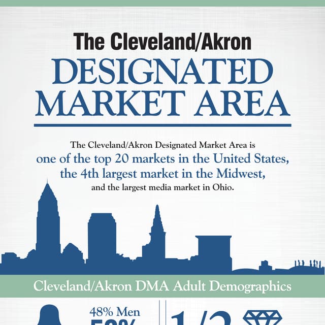 The Cleveland/Akron DMA | PDF