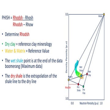 Xplot Neu-dens crossplot for neutron density.pptx
