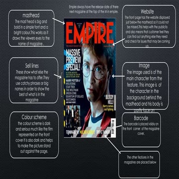 Magazine analysis | PPTX | Desktop Publishing | Computer Software and ...