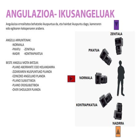 ANGULAZIOAK (ángulos y puntos de vista de la fotografía).pdf