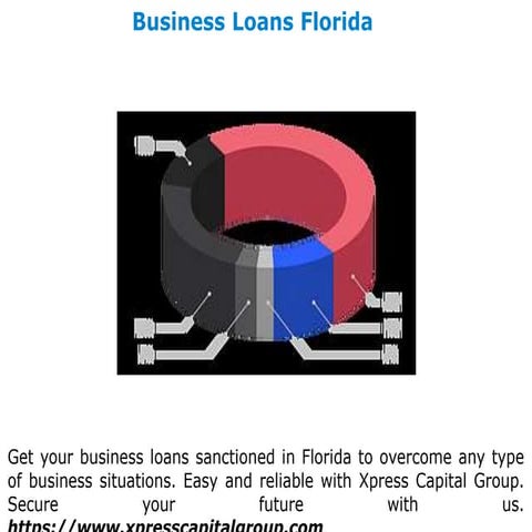 Business Loans New York | PPT