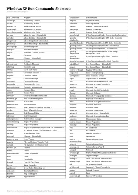 Run commands listed below in alphabetical order | PDF