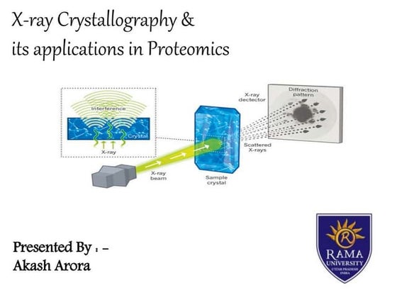 X- ray Crystallograpy | PPTX | Chemistry | Science
