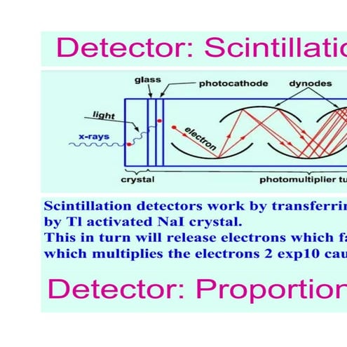 XRAY DETECTORS Scintillation and Proportional Counter .docx