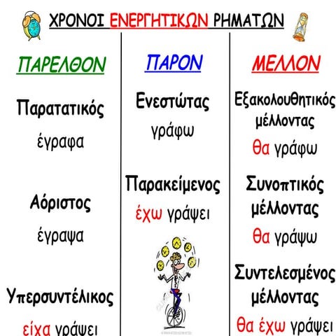 ΧΡΟΝΟΙ ΡΗΜΑΤΩΝ ΚΑΤΑΛΗΞΕΙΣ Ppt