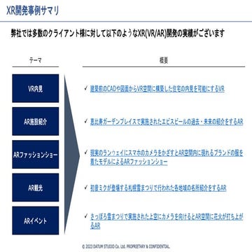 ちゅらデータXR開発事例集 | PPTX
