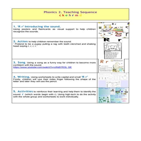 Teaching sequence R r | PDF