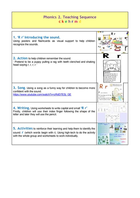 Teaching sequence sh | PDF