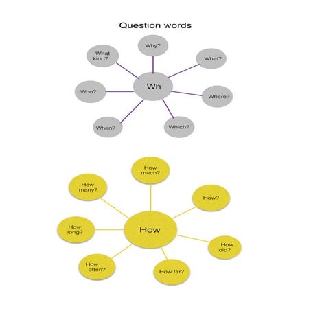 Question words | PDF