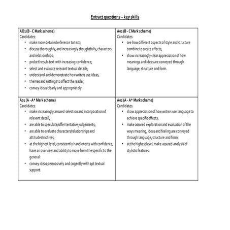WJEC: Extract questions markscheme | DOCX