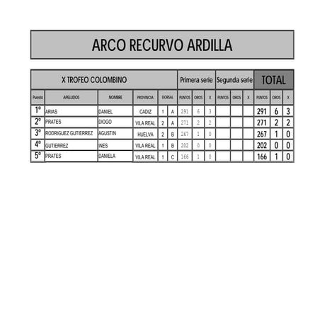 X Trofeo Colombino Puntuaciones Definitivas | PDF