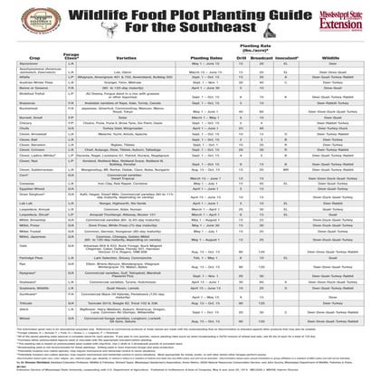 Wildlife Food Plot Planting Guide for the Southeast | PDF