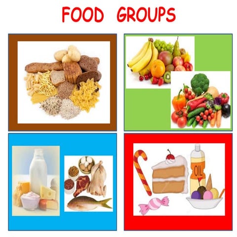 Foodgroups 160203230018 | PDF