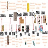 linea_del_tiempo_de_la_comunicacion_mariangel_briceno.pdf