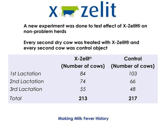 X-Zelit Swedish agricultural trials POLISH | PPT