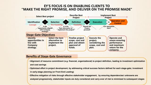 156796533-Stage-Gate 156796533-Stage-Gate.pptx