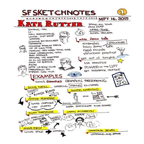 Y15.09.16 SketchNotes SF meetup Kate Rutter | PDF