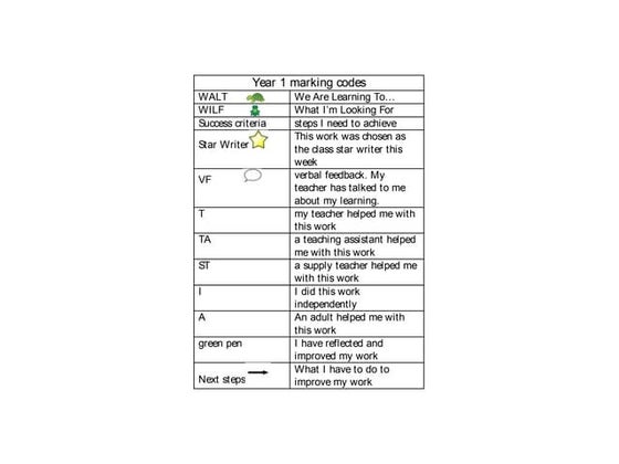Y2 marking code | PPT
