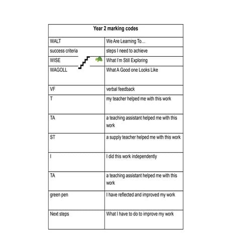 Y2 marking code | PPTX