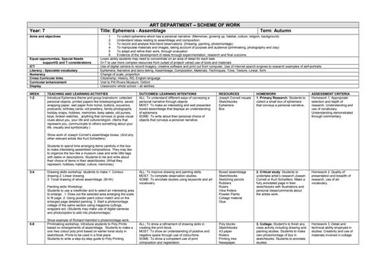 ARTS MELCs Grade 1.pdf | Drawing and Sketching | Arts and Crafts