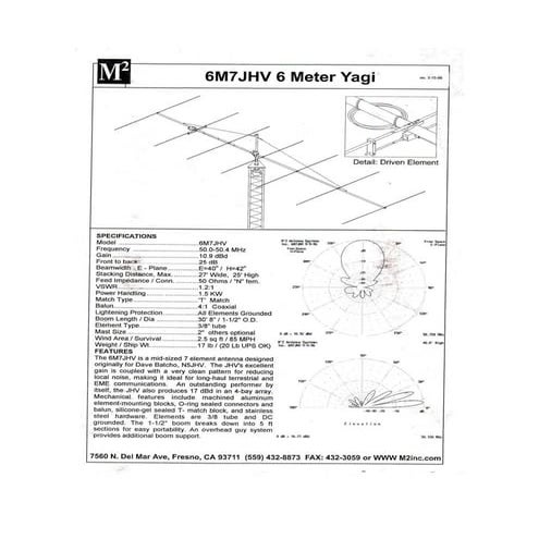 ANTENA YAGI 50mhz DIRECIONAL | PDF