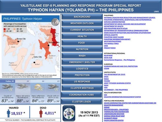 bulletin_ storm leon in the philippines.pdf
