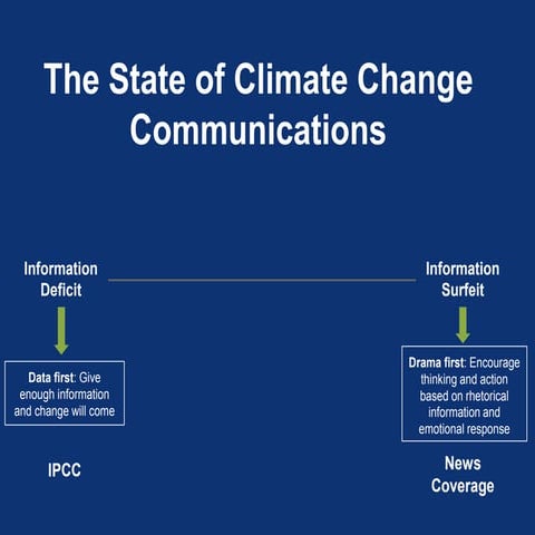 Beyond the Transmission Belt - "upstream" communications and ...