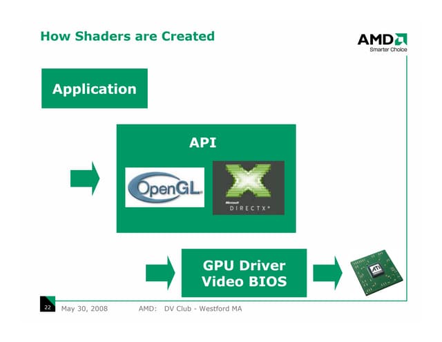 UVM Methodology Tutorial | PDF