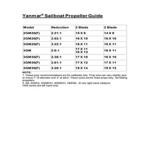 Yanmar | DOCX | Model Toys | Hobbies & Interests