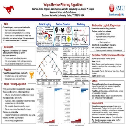 Yelp's Review Filtering Algorithm Poster | PPTX | Computer Software and Applications | Computing