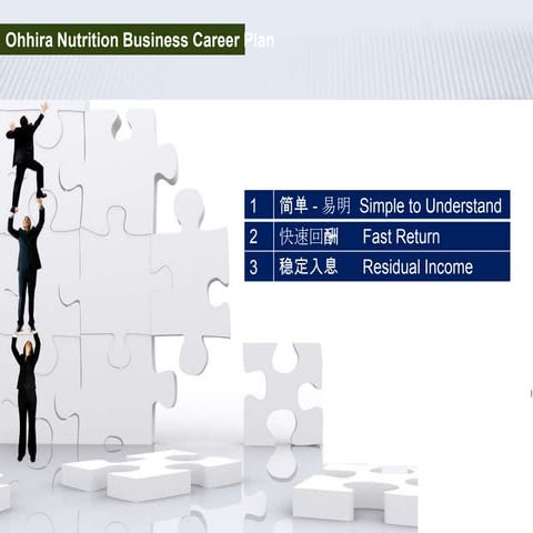 Yap opp june0613 | PPT