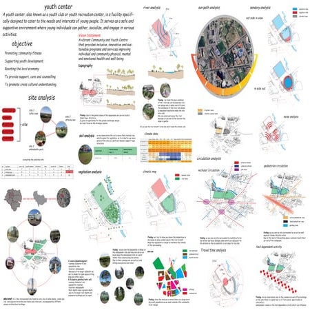 Site Analysis | PDF